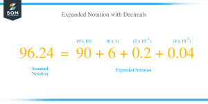 Expanded Notation – The Way to Expand Numbers