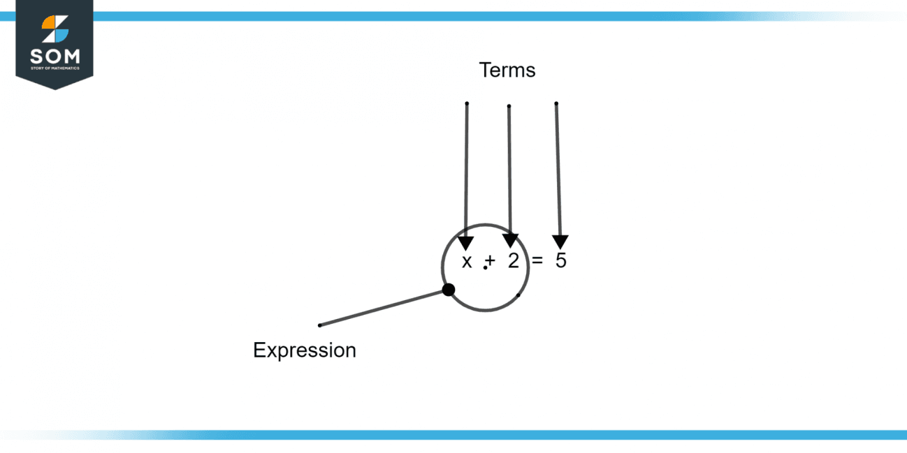 Variable | Definition & Meaning