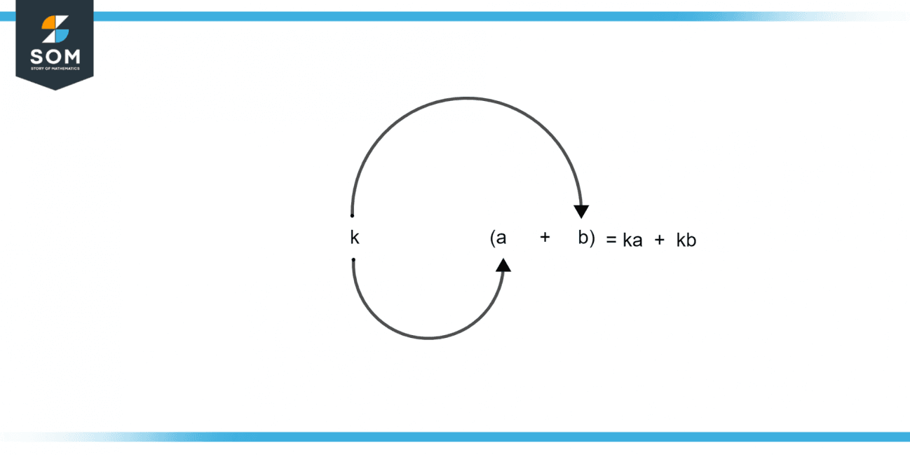 Factorising | Definition & Meaning