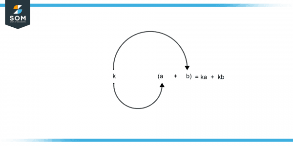 Factorising | Definition & Meaning