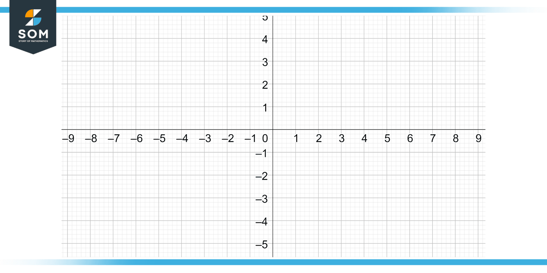 X Axis Definition Meaning