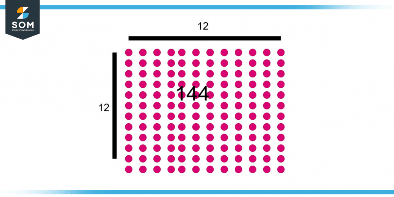 Gross Number | Definition & Meaning