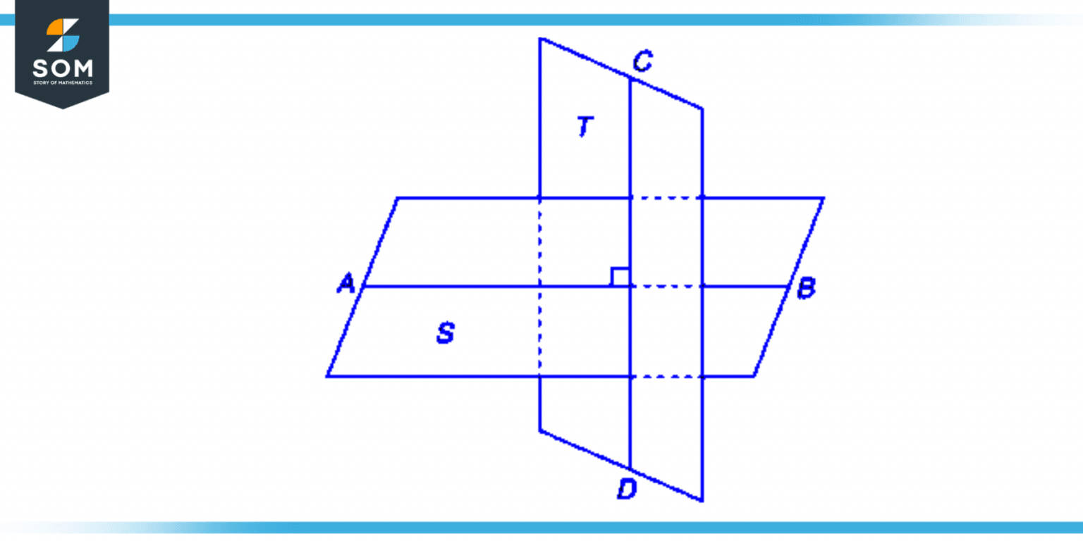 Perpendicular Planes