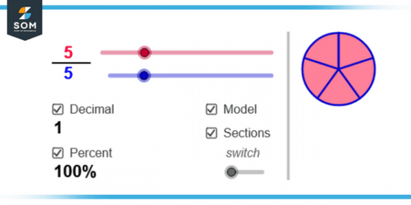 Improper Fraction | Definition & Meaning