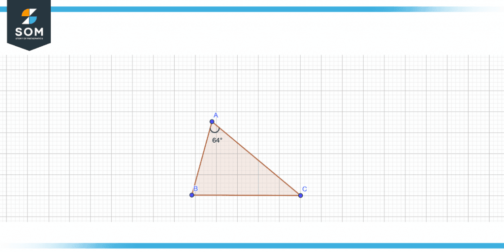Included Angle | Definition & Meaning