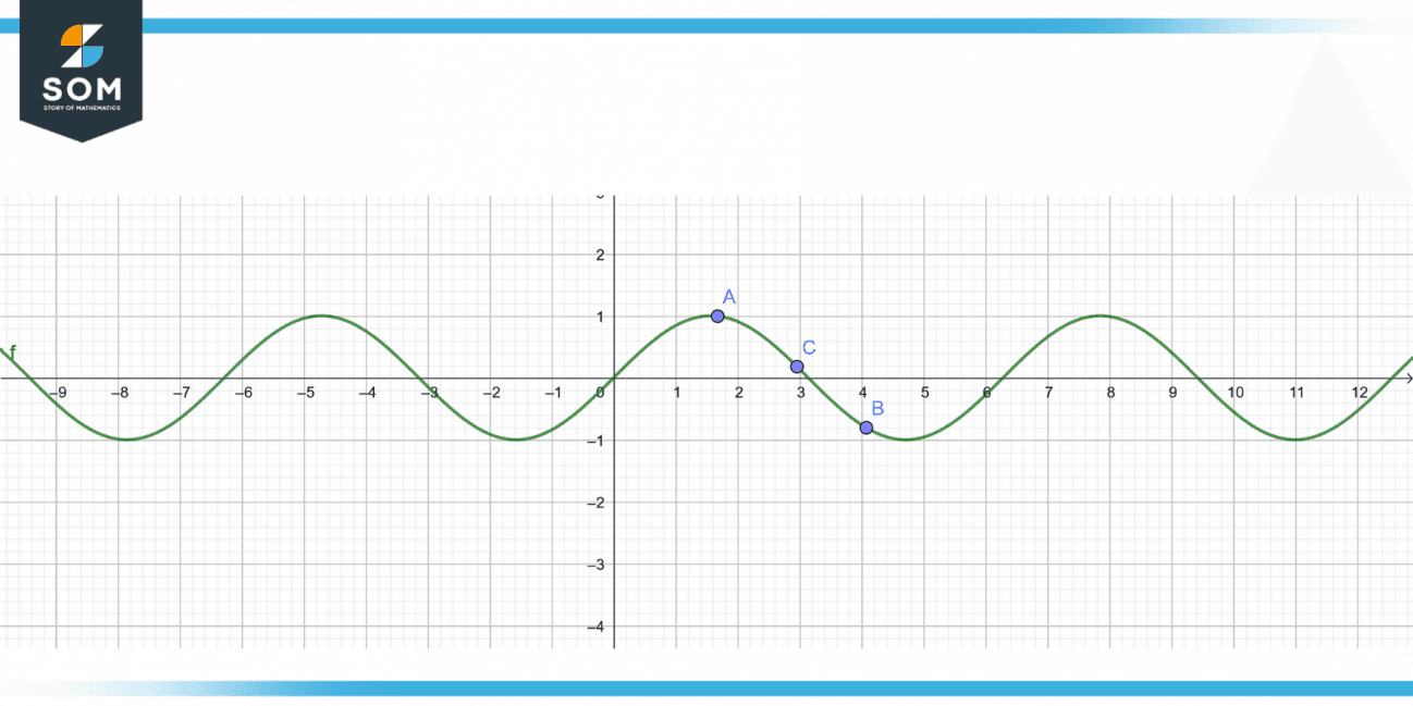 Interpolation | Definition & Meaning