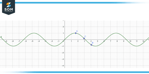 Interpolation | Definition & Meaning