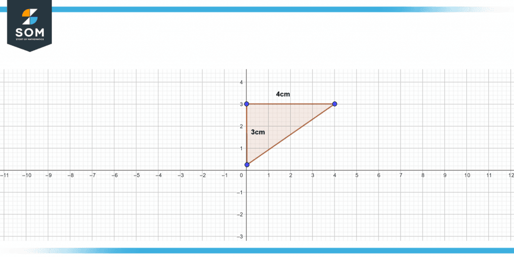 Measurement | Definition & Meaning
