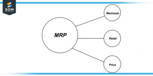 Retail Price | Definition & Meaning