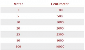 Metre Meter | Definition & Meaning