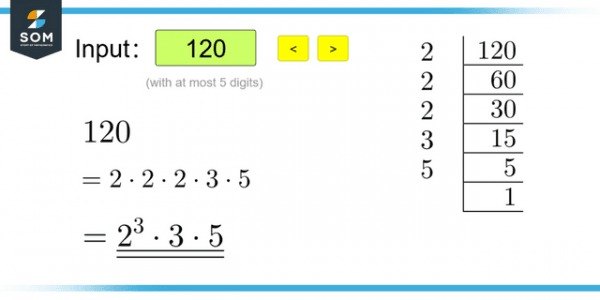 Prime Factor | Definition & Meaning