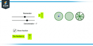 Improper Fraction | Definition & Meaning