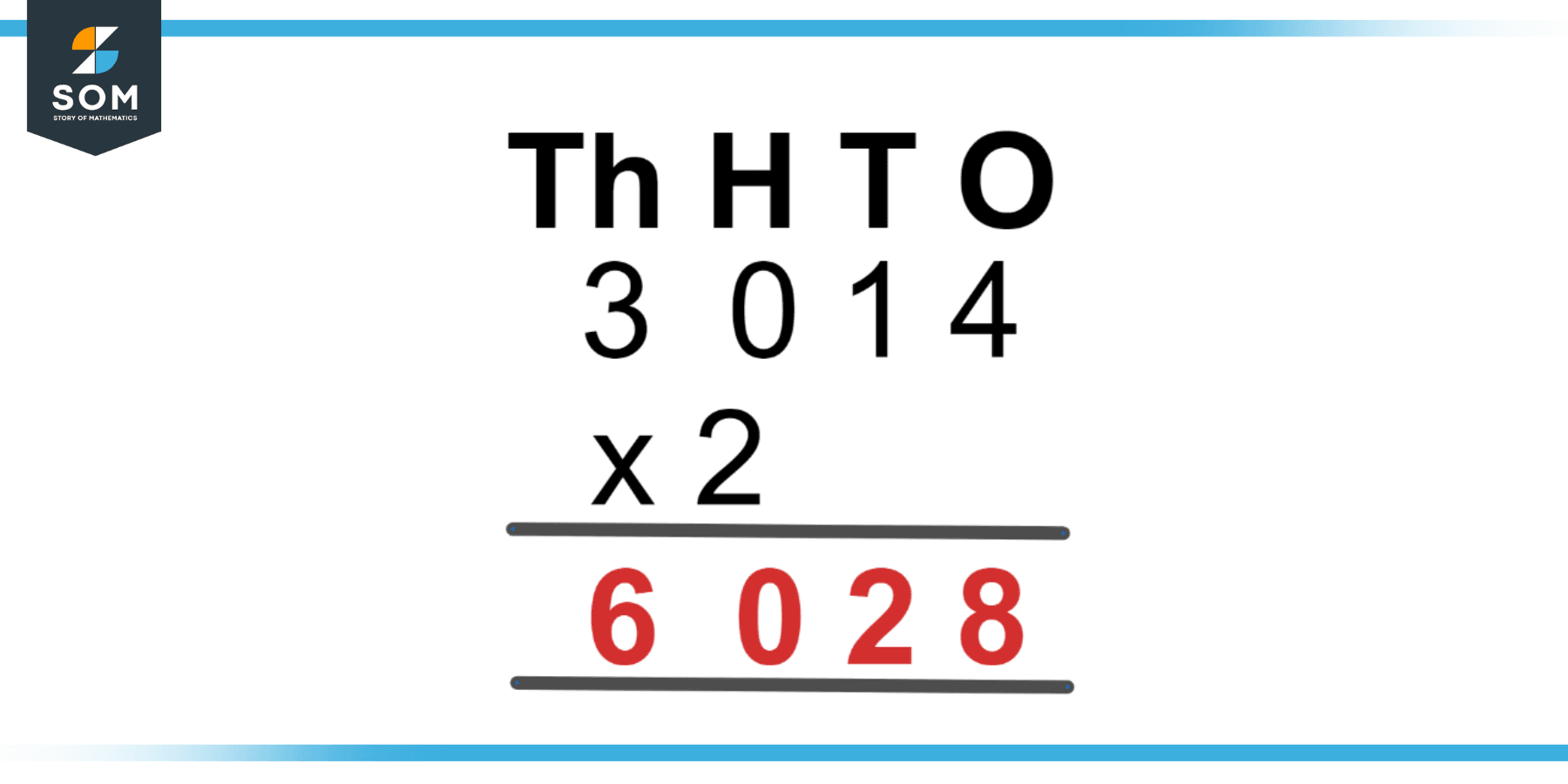 Times | Definition & Meaning