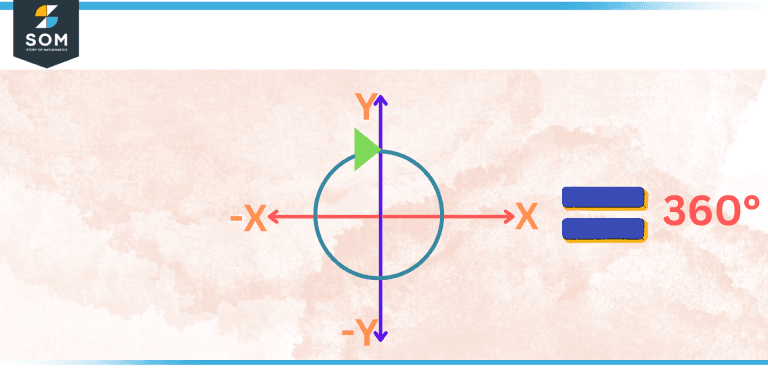 Revolution | Definition & Meaning