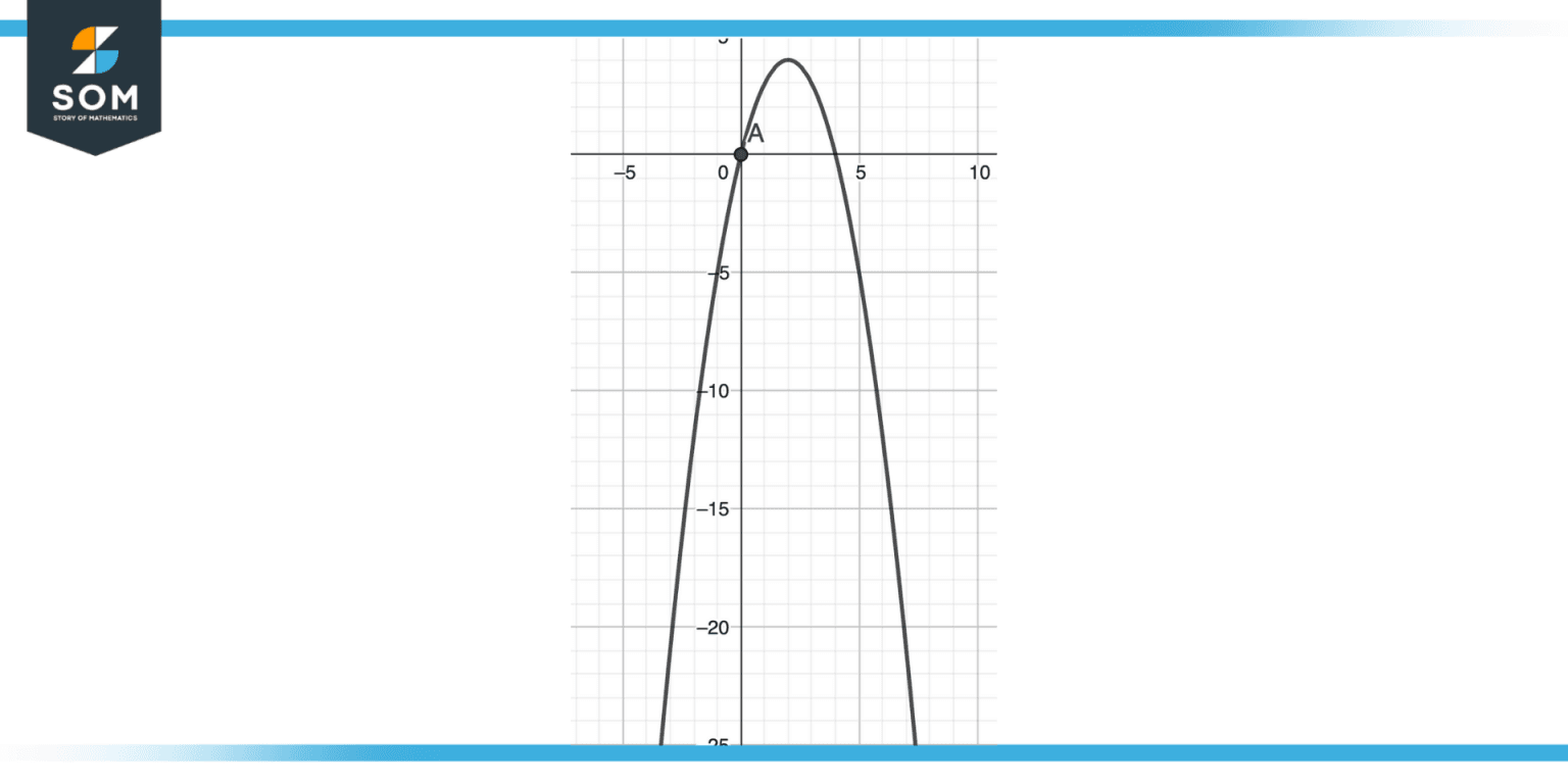 Parabola | Definition & Meaning