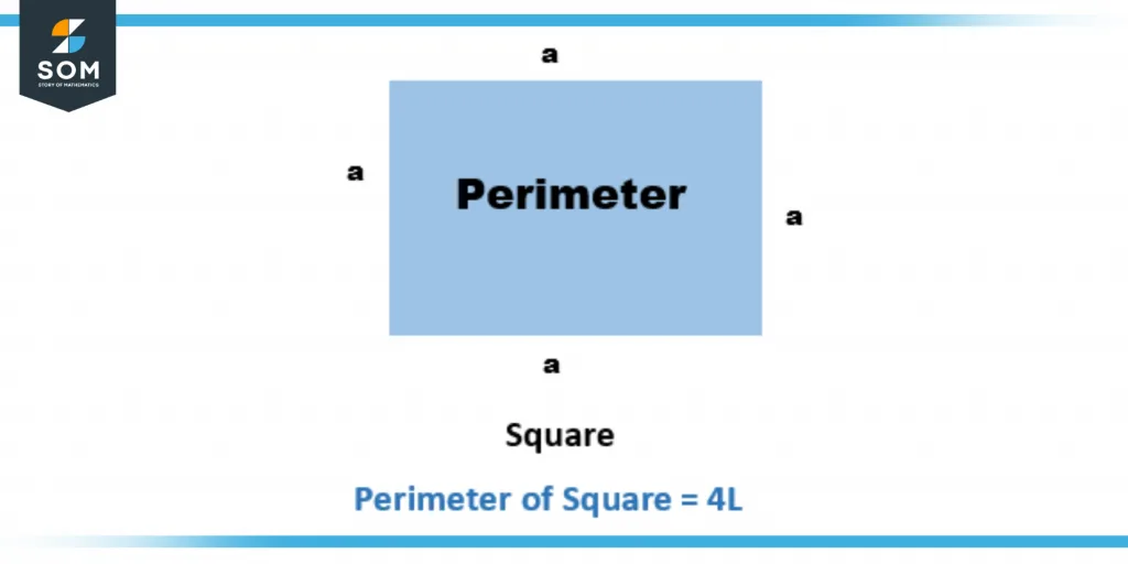 Perimeter | Definition & Meaning