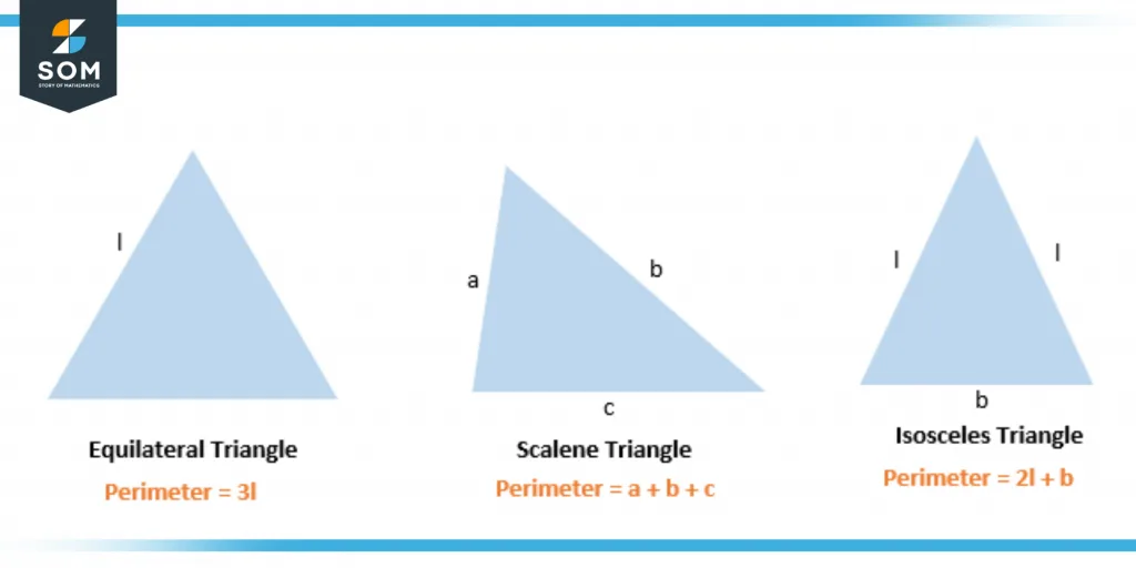 Perimeter | Definition & Meaning