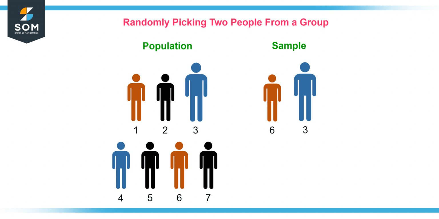 Random Sample | Definition & Meaning