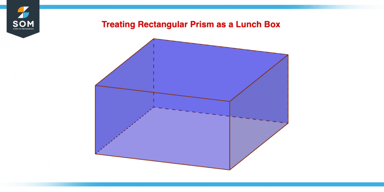 Rectangular Prism | Definition & Meaning
