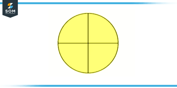 Quarter | Definition & Meaning