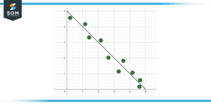Trend Line | Definition & Meaning