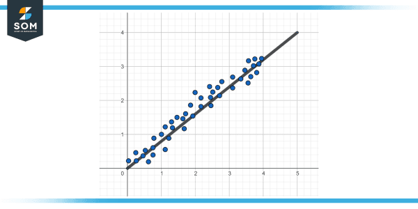Trend Line | Definition & Meaning