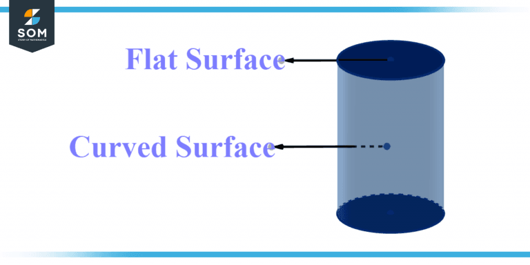 Surface | Definition & Meaning
