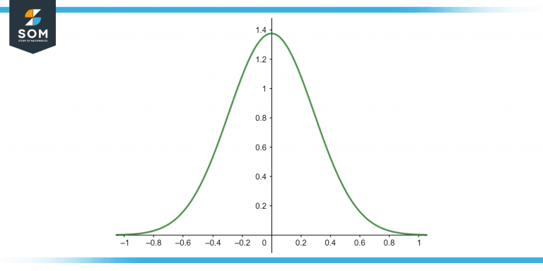 Normal Distribution | Definition & Meaning