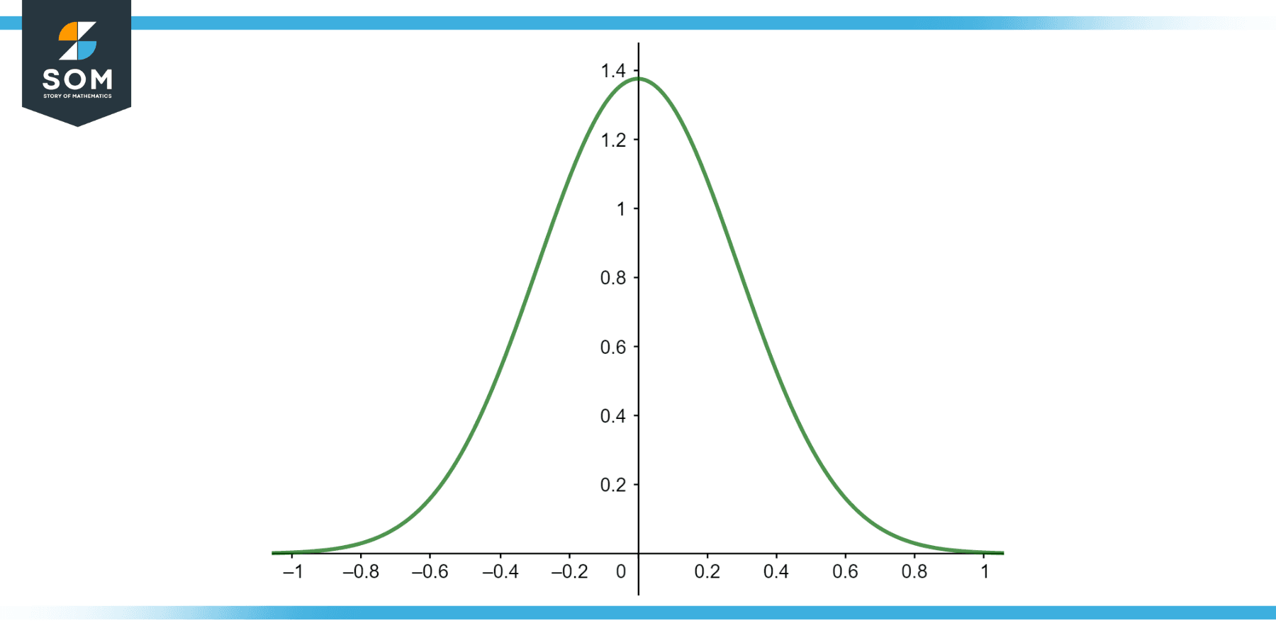Normal Distribution Definition And Meaning