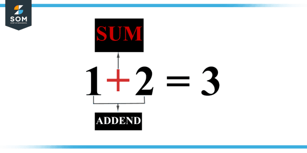 Sum | Definition & Meaning