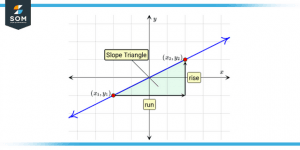Rise | Definition & Meaning