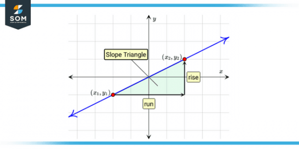 Rise | Definition & Meaning