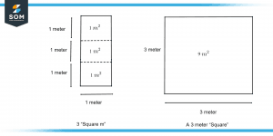 Square Measure | Definition & Meaning