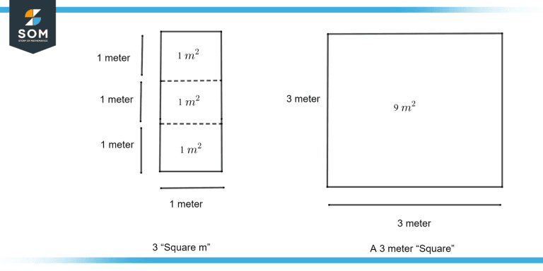 Square Measure | Definition & Meaning