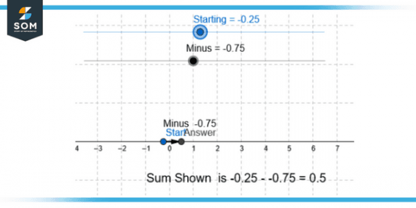 Negative | Definition & Meaning