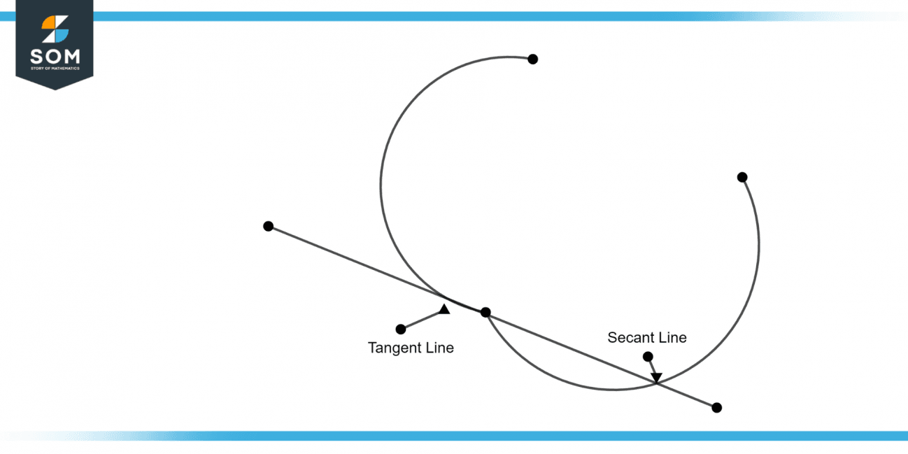 Tangent Line | Definition & Meaning