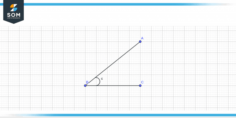 Included Angle | Definition & Meaning