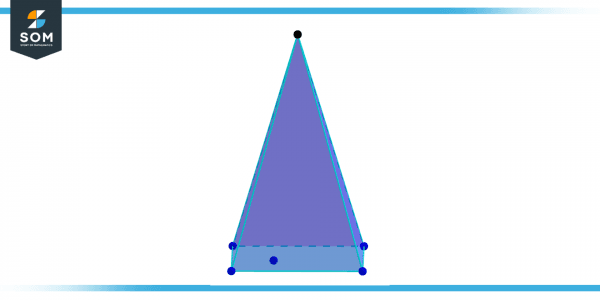 Oblique Pyramid | Definition & Meaning