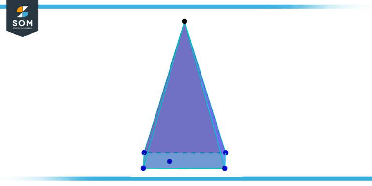 Oblique Pyramid | Definition & Meaning