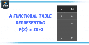Table | Definition & Meaning