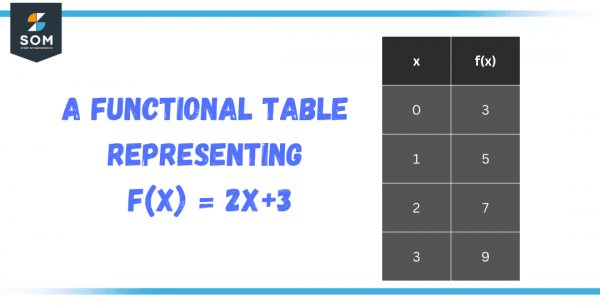 Table | Definition & Meaning
