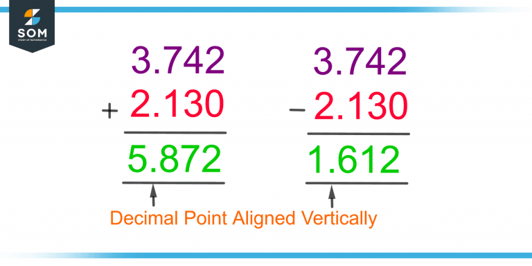 Terminating Decimal | Definition & Meaning
