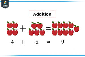 Operation | Definition & Meaning
