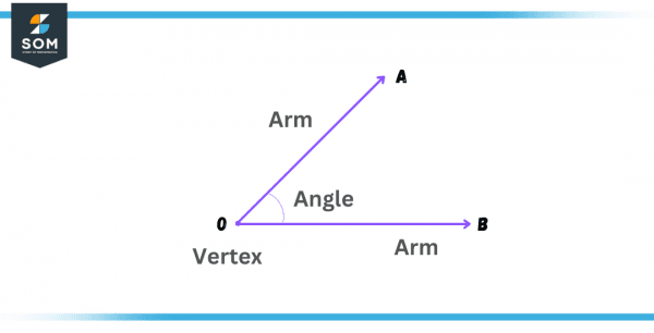Subtended Angle | Definition & Meaning