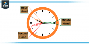 Hour Hand | Definition & Meaning