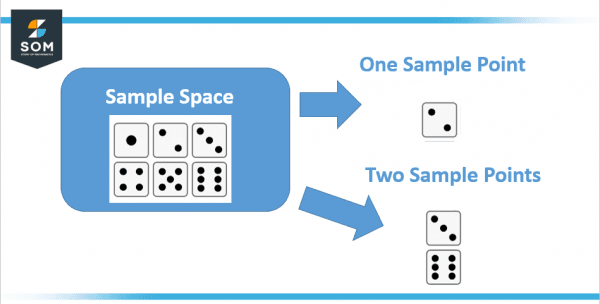 Sample Point | Definition & Meaning