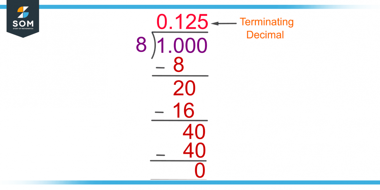 Terminating Decimal | Definition & Meaning
