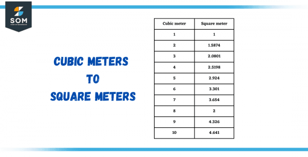 Cubic Meter | Definition & Meaning