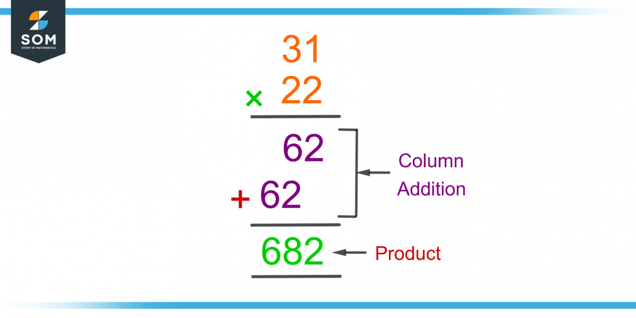 Column Addition | Definition & Meaning