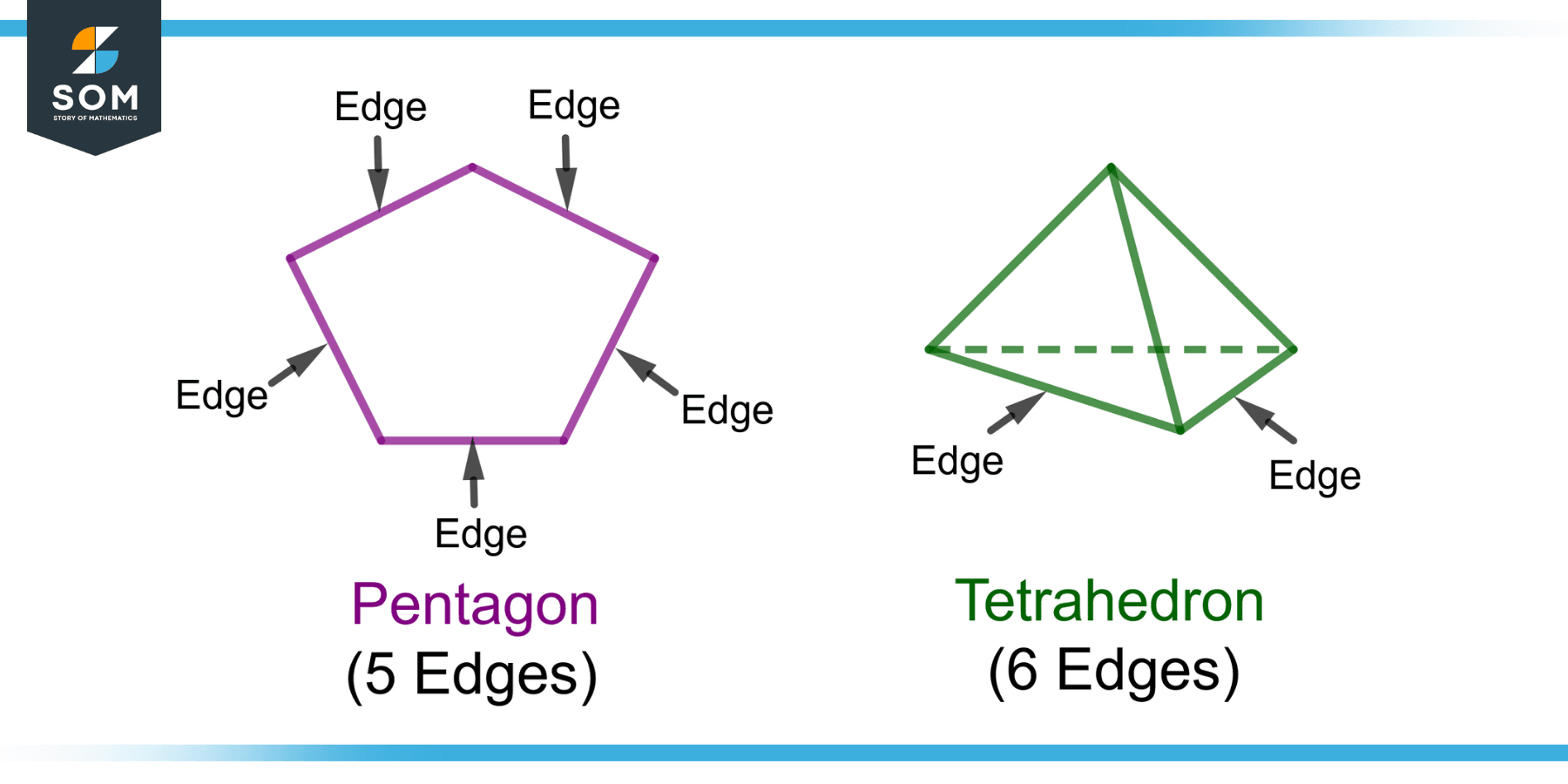 Vertices | Definition & Meaning